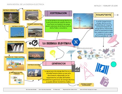 Tipos De Energia Mapa Mental Edulearn