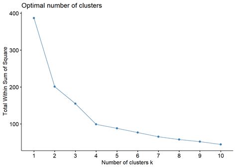 Chapter 6 Jun 2026 Unsupervised Machine Learning In R Introductory