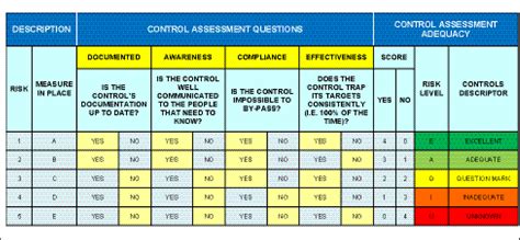 Risk Analysis In Healthcare Organizations Rmhp