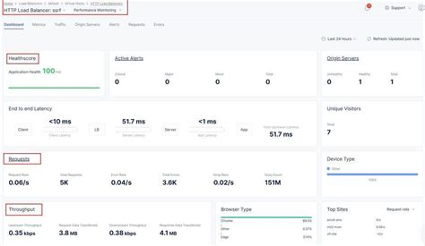 Jerry Glascock On Linkedin Application Programming Interface Apis Holds A Prominent Place In