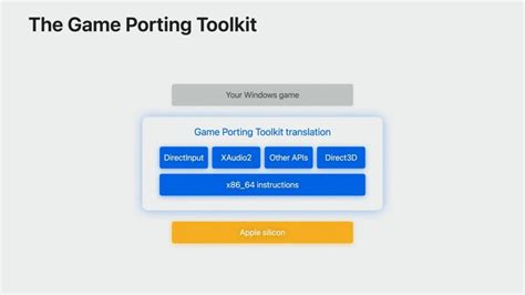 Crossoverにappleのgame Porting Toolkitを適用してmacでdirectx 12対応ゲームをプレイできるようにするパッチ「cxpatcher」がリリース。