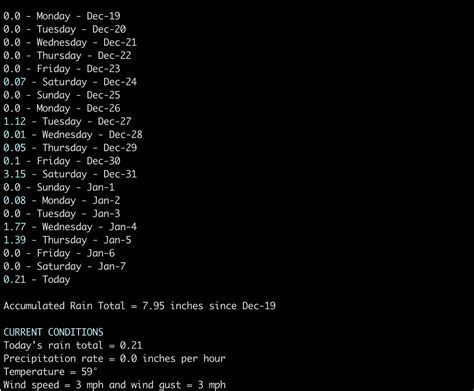 GitHub Allenweiss WundergroundPWS Info Uses The Apis To Get Historical Wunderground Data