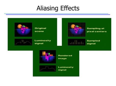 Ppt Scan Conversion Powerpoint Presentation Free Download Id800004