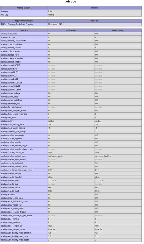 Php Cant Get Xdebug To Send Back Information Phpstormxdebugec2 Linux Stack Overflow