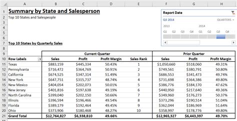 cube formulas the best excel formulas you re not using macrordinary