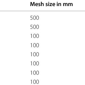 Mesh Size And Element Type Of Component Download Scientific Diagram