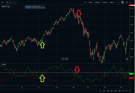 Vortex Indicator Formula Usage And Strategy StockManiacs