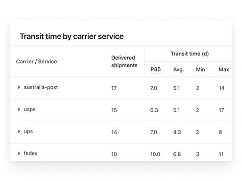 Afterships Solutions For Marketplaces
