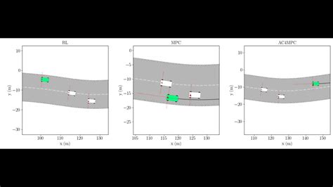 Autonomous Driving Simulation 2 Comparison Of Rl Mpc And Ac4mpc Youtube