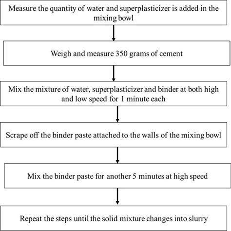 Concept Of Particle Packing 34 Download Scientific Diagram