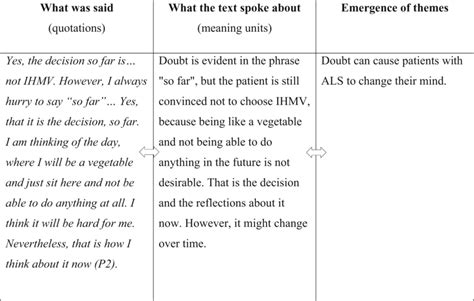 An Example Of Structural Analysis Download Scientific Diagram