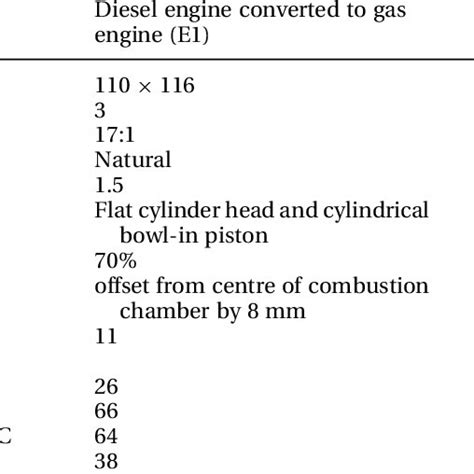 Engine Configuration Details Download Table