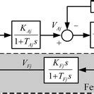 Illustration Of A CSP Generation Plant Download Scientific Diagram