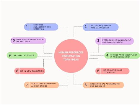 Human Resource Dissertation Topic Ideas For 2025