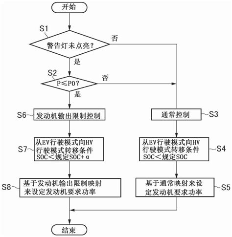 混合动力车辆的驱动力控制装置的制作方法