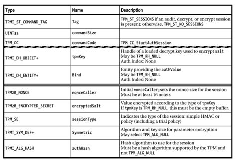 Tpm2startauthsession Command