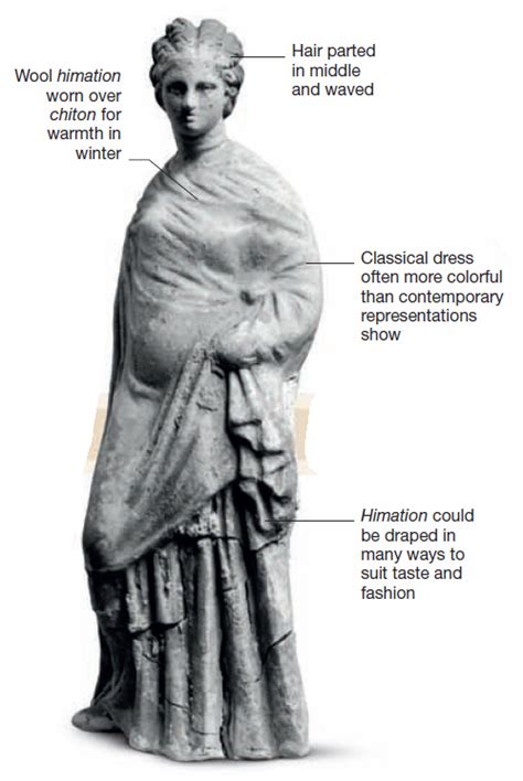 Himation And Chiton Like Many Of The Numerous Small Figures Found At