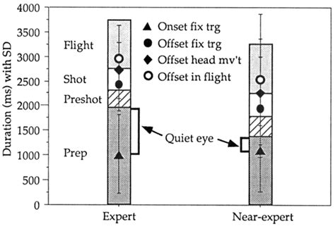 Temporal Onset And Offset Of Final Fixation On The Target Points Download High Resolution