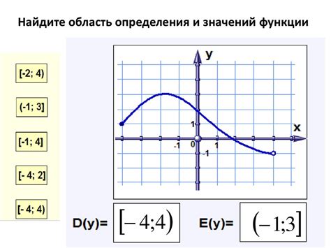 Область определения и область значения функций презентация онлайн