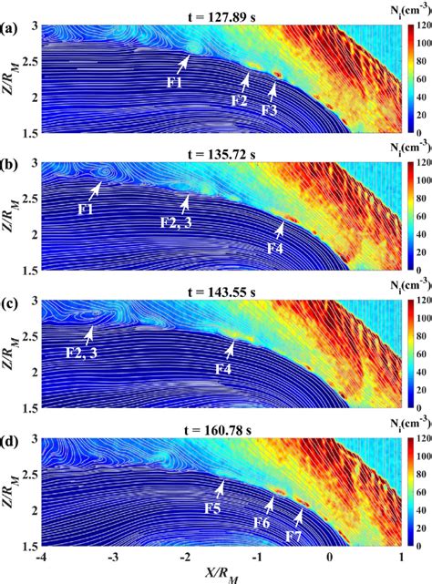 The Magnetic Field Lines And Ion Number Density N I In The Northern