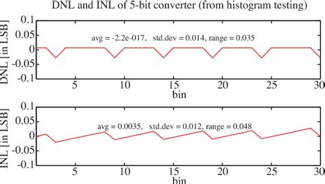 figure 10 from a 5 bit 5 gs s flash adc using multiplexer based decoder semantic scholar