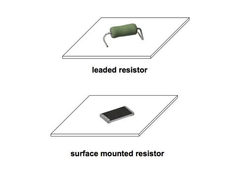 Surface Mount Technology Download Scientific Diagram