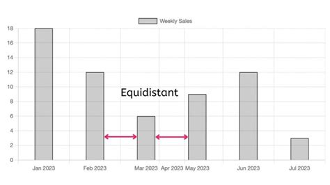 Chart JS Video Guide Learn Chart JS Via Videos