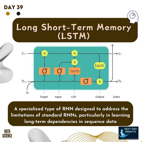 Next Gen Insights On Linkedin Longshorttermmemory Lstm Rnn