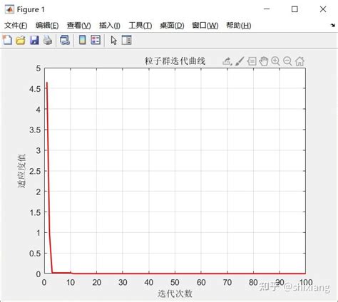 粒子群优化算法原理 知乎