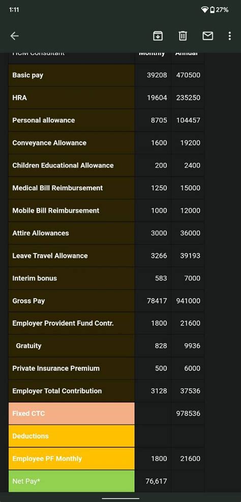 Some Of Our Legacy Code Is Being Maintained By The Only Developer Who Can Code In Cobol Theyre
