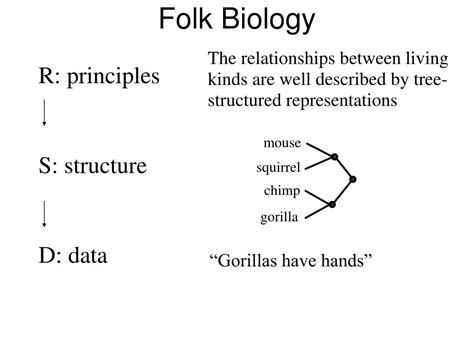 Ppt Part Iii Hierarchical Bayesian Models Powerpoint Presentation