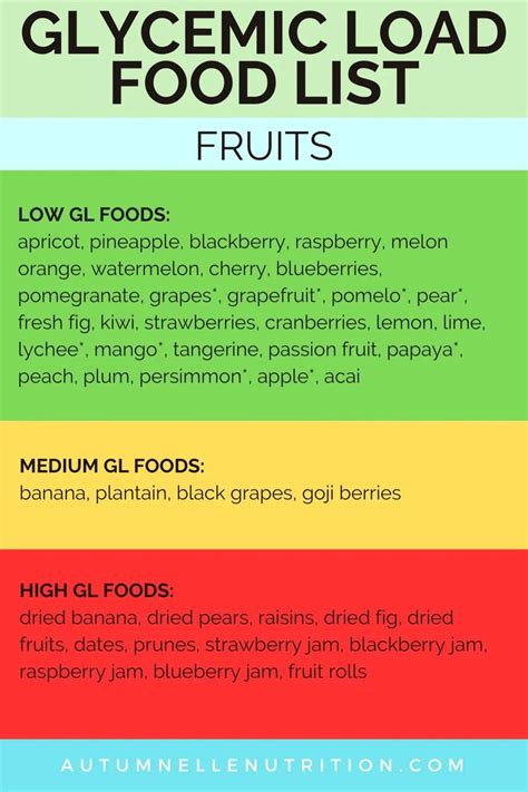 Your Complete Glycemic Load Food List What To Eat Meal Examples Low