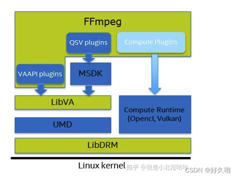 FFmpeg集成qsv的编译安装