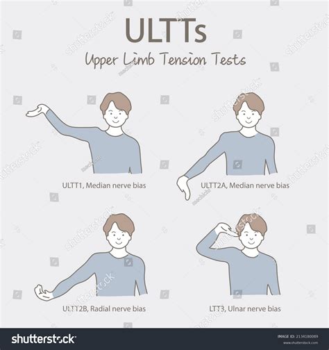 Upper Limb Tension Test