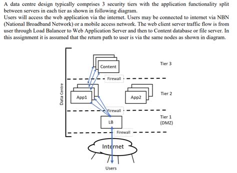 In This Network Design VLANs Virtual Local Area Chegg