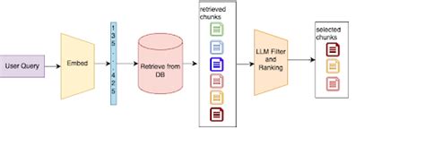 Rag For A Codebase With 10k Repos