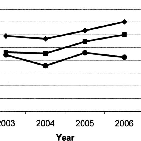 Example Of Performance Data Feedback Chart This Chart Is Updated And