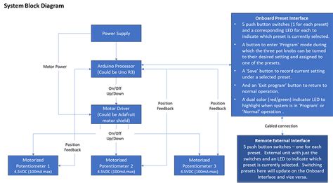 help using arduino to control motorized potentiometers general