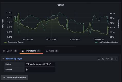 Grafana Temperature Data With Influxdb V2 And Flux Home Assistant Os