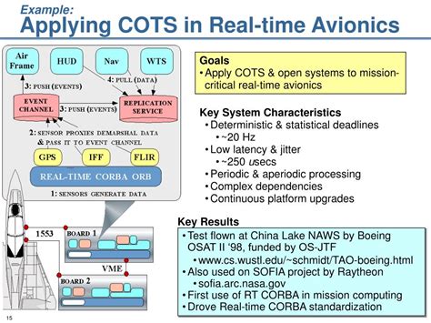 Ppt Pattern Oriented Distributed Software Architectures Powerpoint