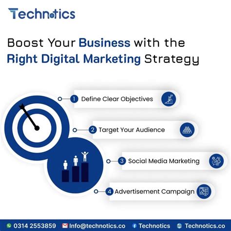 Technotics On Linkedin Technotics Digitaltransformation Growthstrategy Marketing Strategy