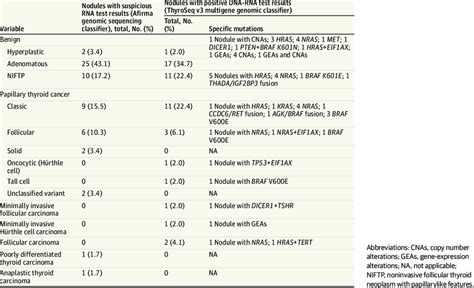 Histopathologic Diagnosis Of Indeterminate Thyroid Nodulesresearch Download Scientific Diagram