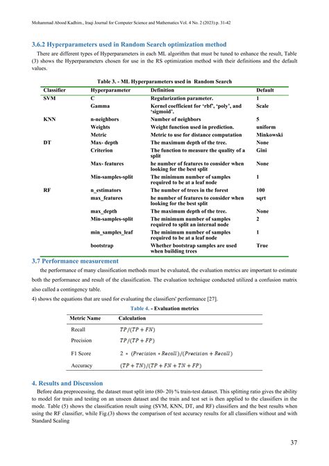 Heart Disease Classification Using Optimized Machine Learning