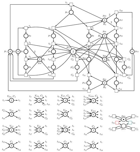 Processes Free Full Text Modeling Of Fault Recovery And Repair For Automated Manufacturing