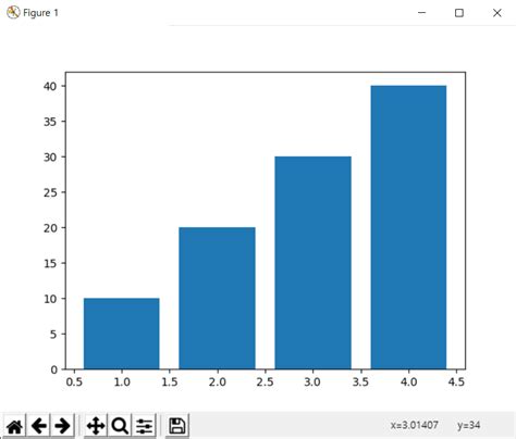 Python Matplotlib 세로 막대 그래프 기초 1