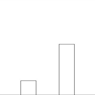 Sensitivity Analysis Of Input Parameters Download Scientific Diagram