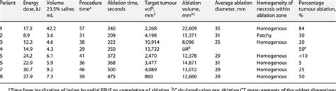 Procedural Parameters And Outcomes Download Scientific Diagram