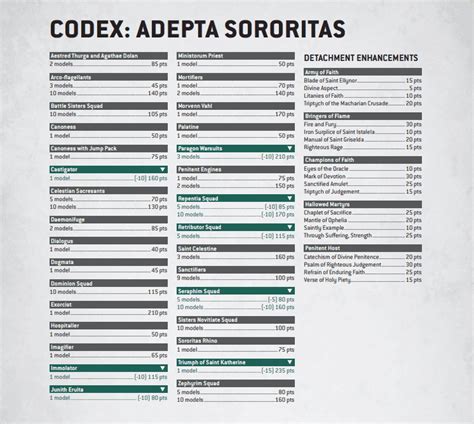 New 40k Points Updates Munitorum Field Manual Guide