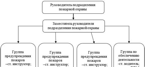 Формирование добровольных пожарных дружин на предприятии 2019 ОМГА Examenna5 Курсовые работы