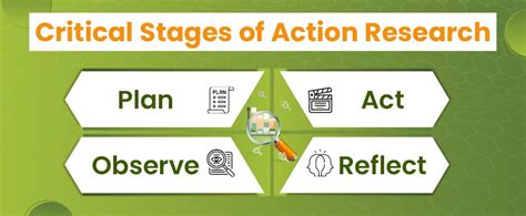 What Is Action Research And How To Do It